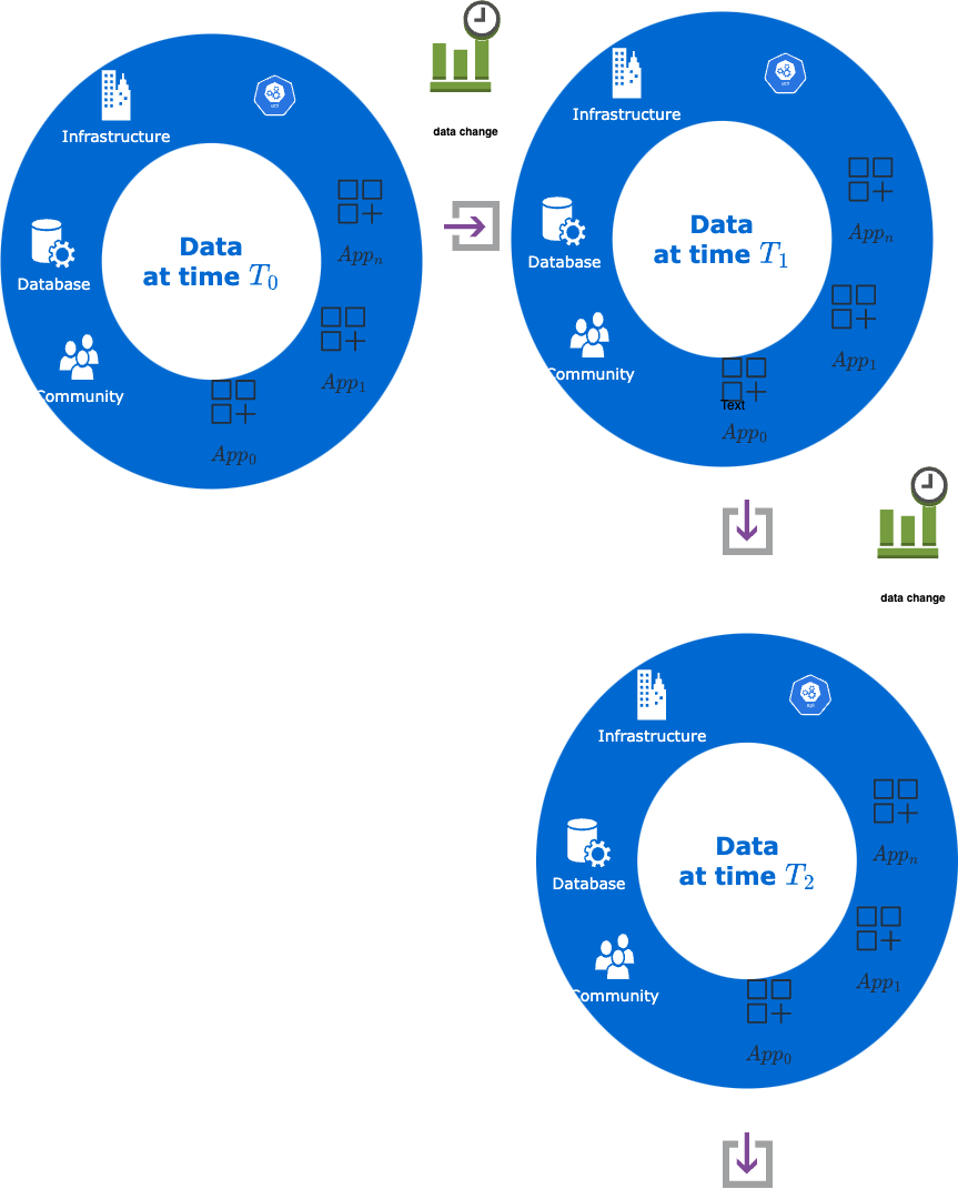 The Process | Rinse and Repeat Data Science